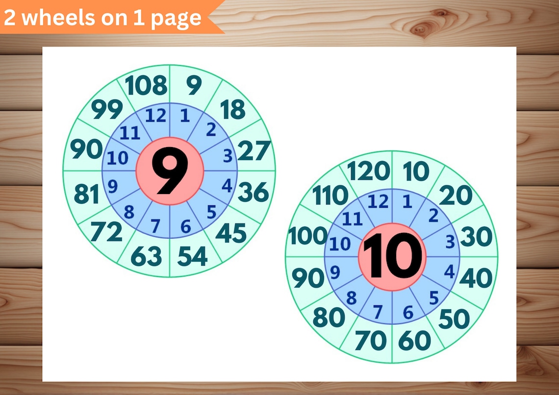 Multiplication Wheels Printable Times Tables Multiplication Card ...
