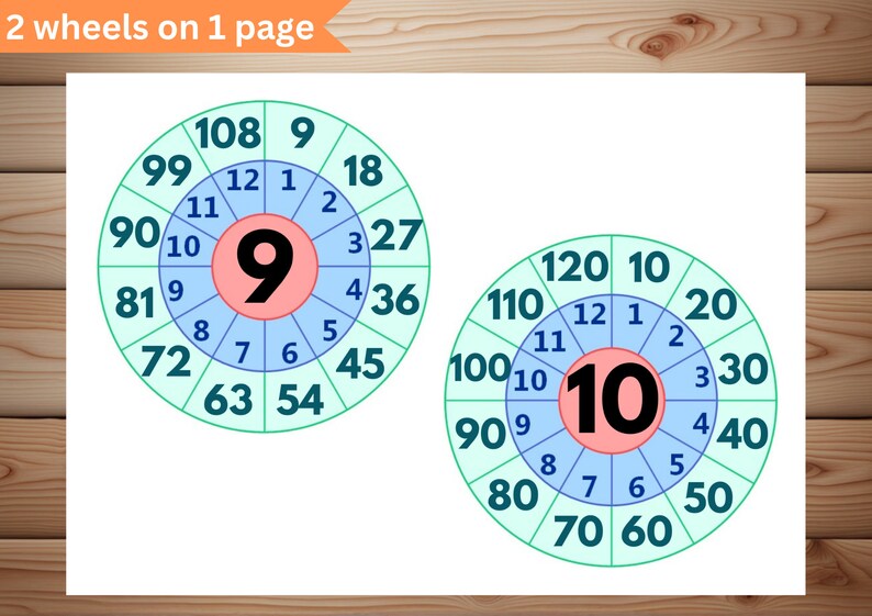 Multiplication Wheels Printable Times Tables Multiplication Card ...