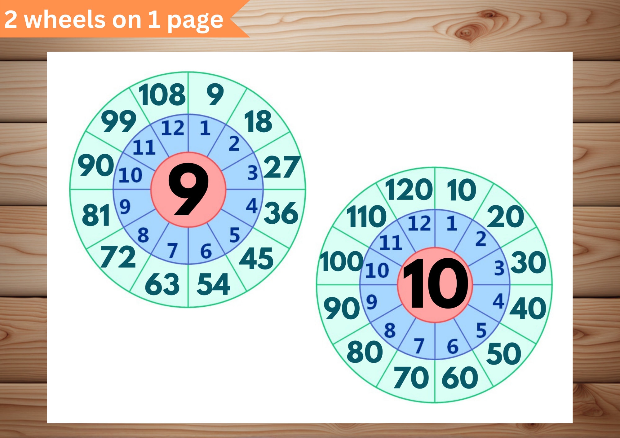 Multiplication Wheels Printable Times Tables Multiplication Card ...