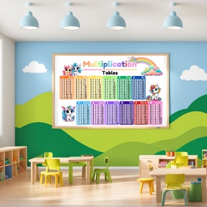 Preschool Multiplication Table Printable Times Table Poster Nursery ...