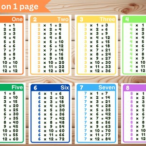 Preschool Times Table Printable Multiplication Table Homeschool ...