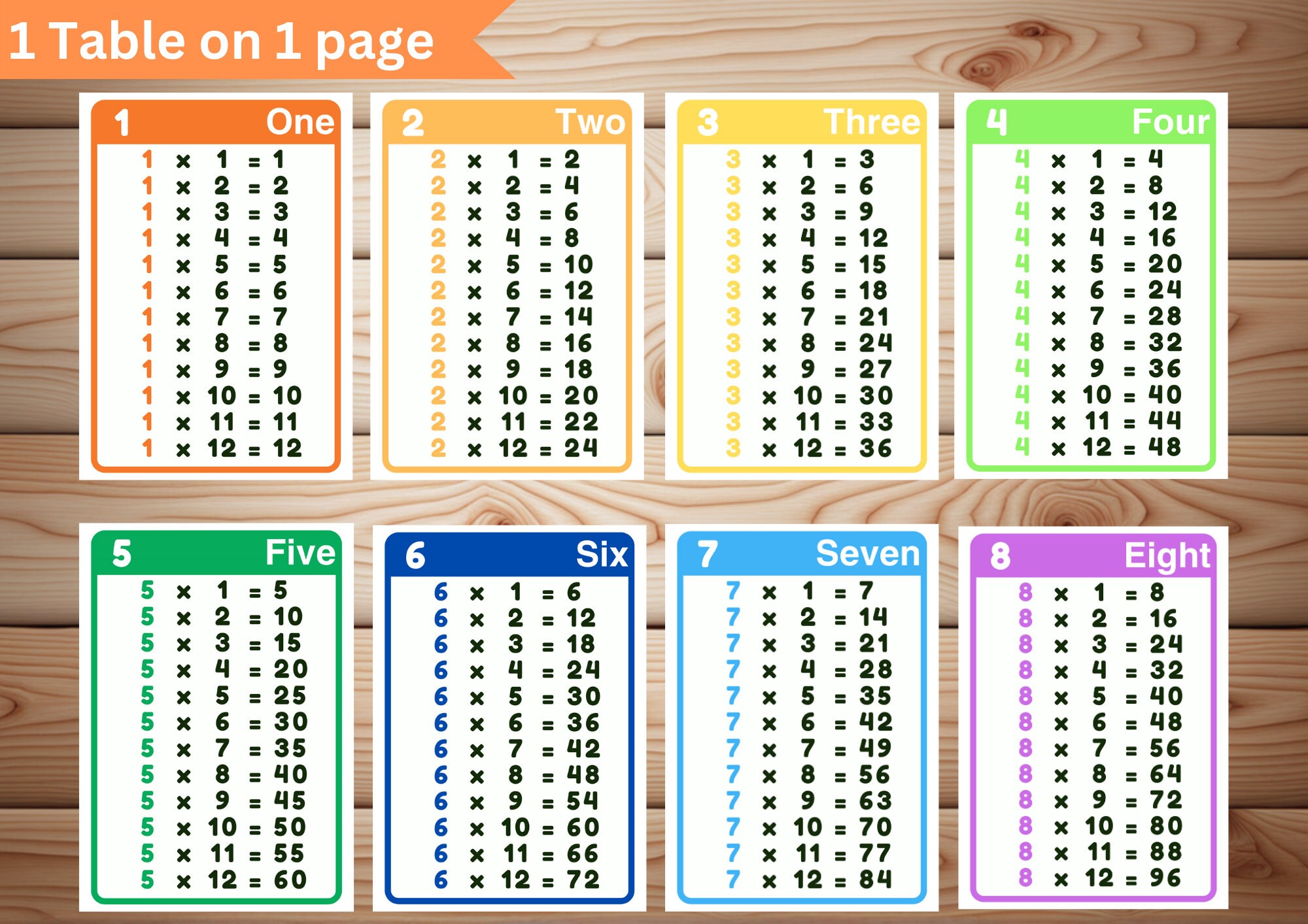 Preschool Times Table Printable Multiplication Table Homeschool ...