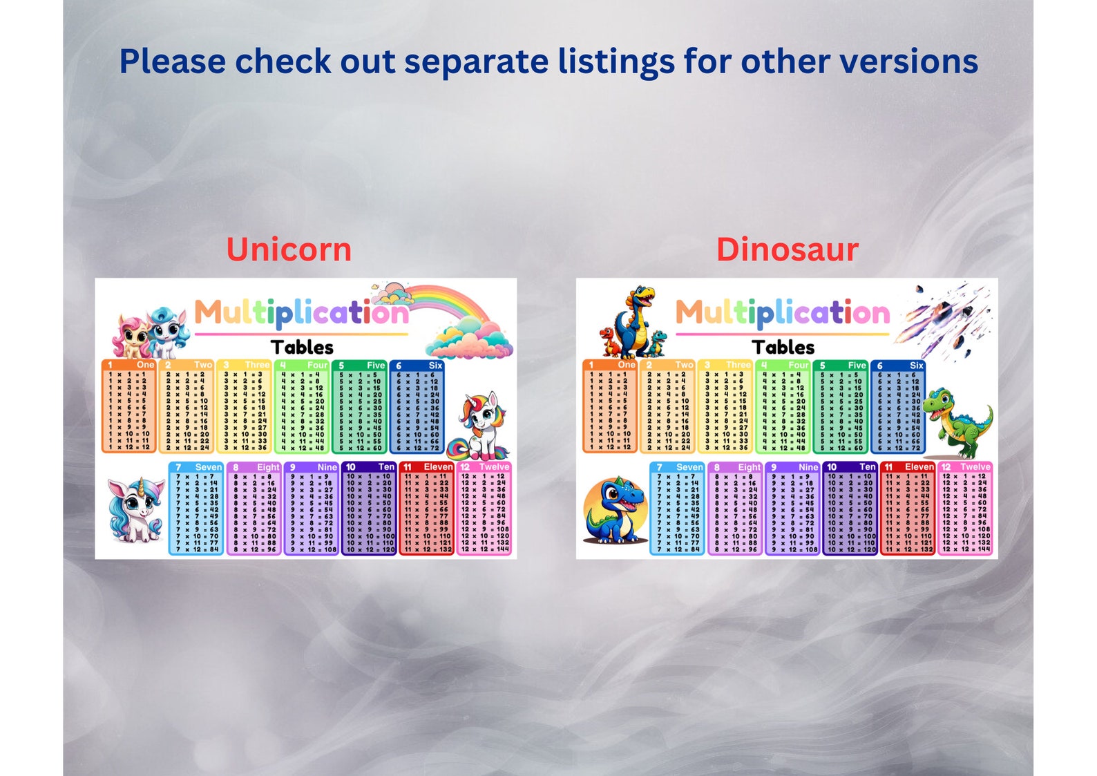 Multiplication Table Printable Times Table Poster for Homeschool ...