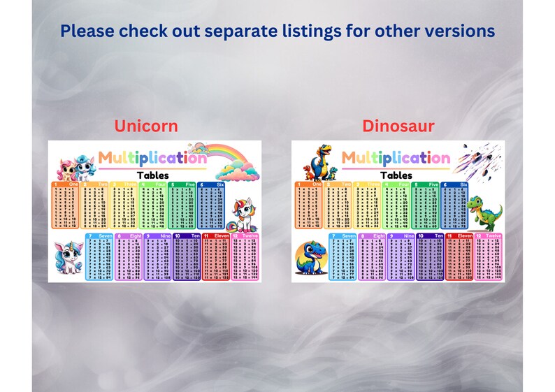 Multiplication Table Printable Times Table Poster for Homeschool ...