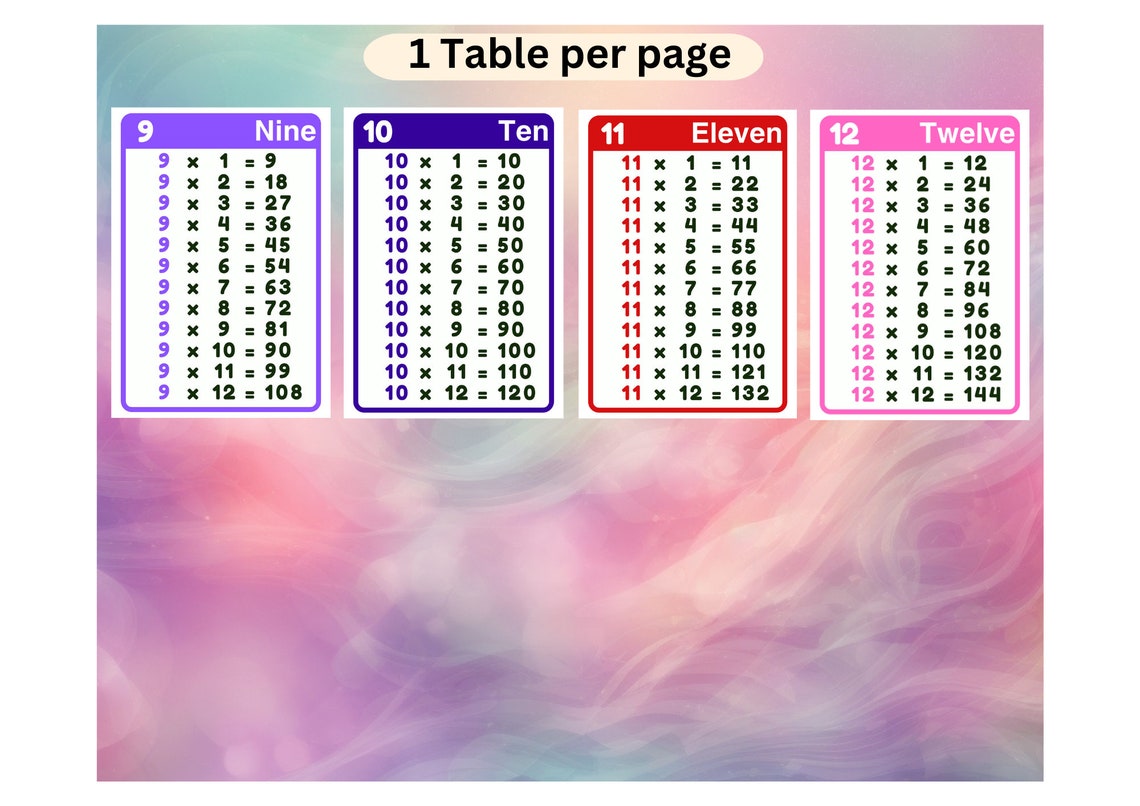 Preschool Times Table Printable Multiplication Table Homeschool ...