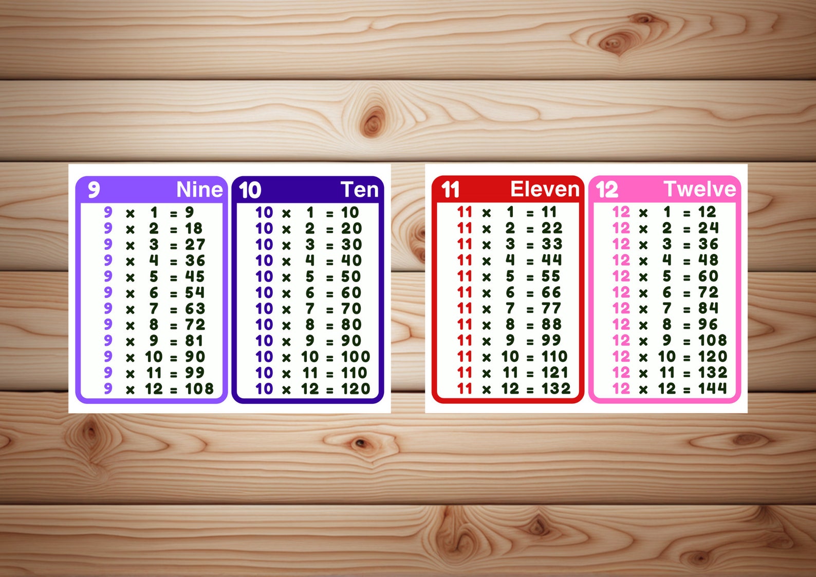 Preschool Times Table Printable Multiplication Table Homeschool ...