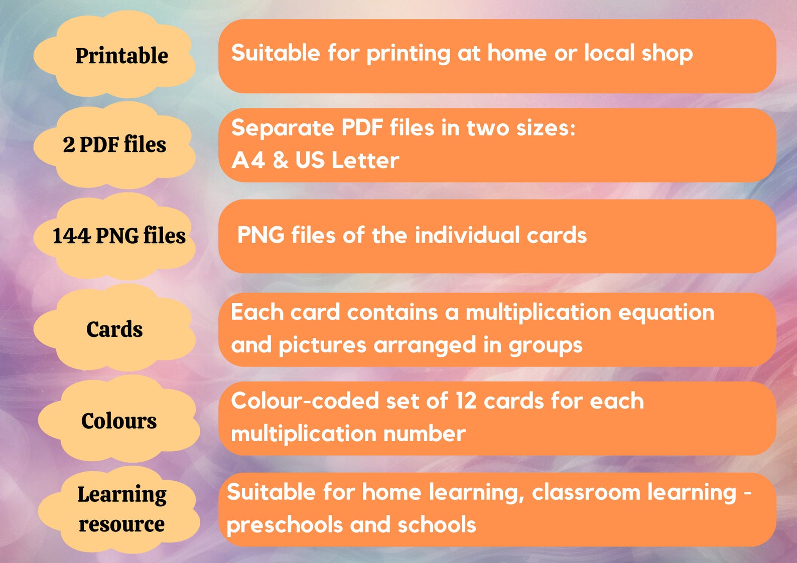 Multiplication Cards for Children Homeschooling Times Tables ...