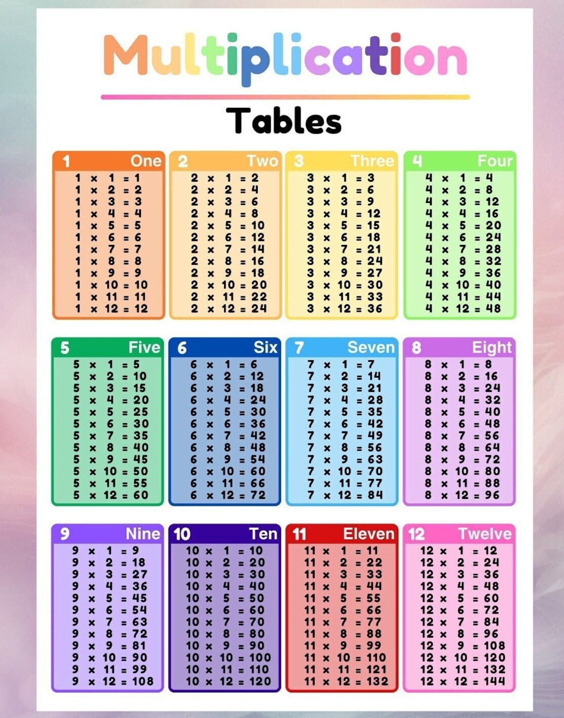 Multiplication Table Printable Times Table Poster for Homeschool ...