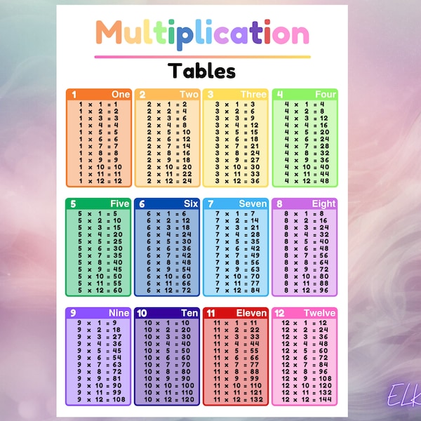 Multiplication Chart - Etsy