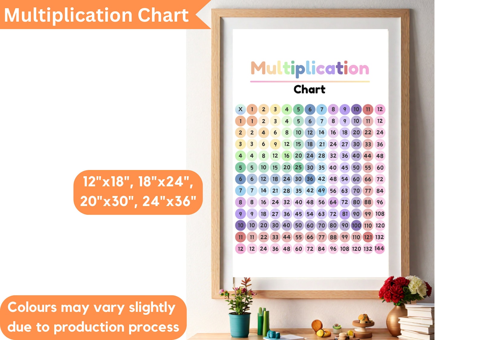 Physical Multiplication Table Wall Print Times Table Poster for ...