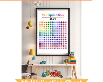 Times Table Printable Multiplication Table for Homeschool Times Table ...