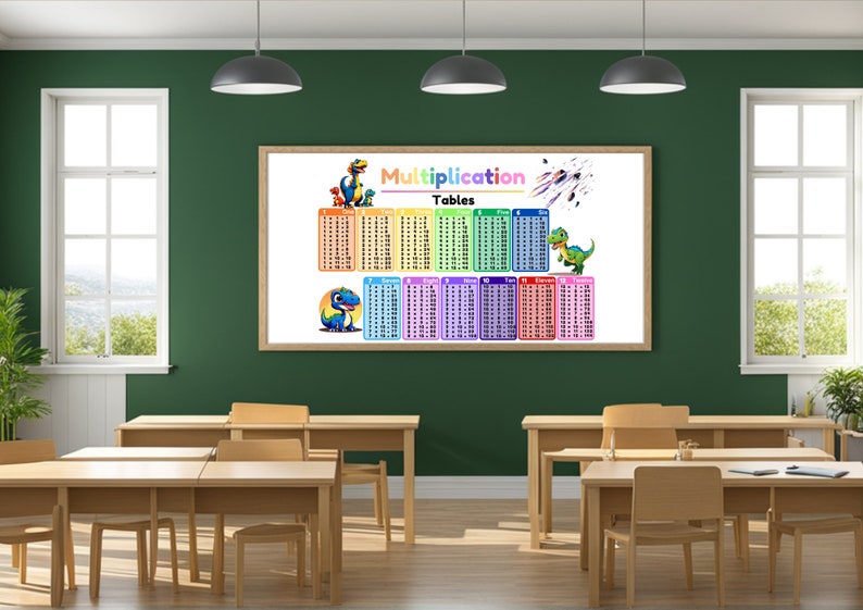 Multiplication Table Printable Times Table Poster for Homeschool ...