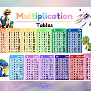 Multiplication Table Printable Times Table Poster for Homeschool ...