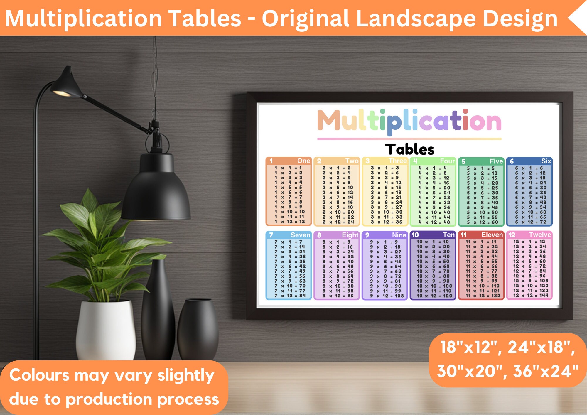 Multiplication Table Print Times Table Poster for Homeschool ...