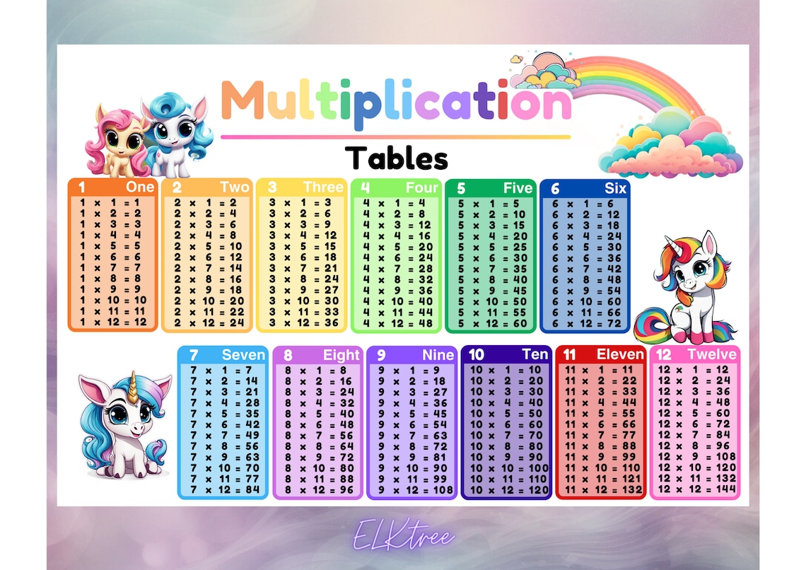 Preschool Multiplication Table Printable Times Table Poster Nursery ...