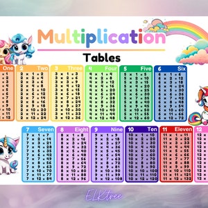 Preschool Multiplication Table Printable Times Table Poster Nursery ...