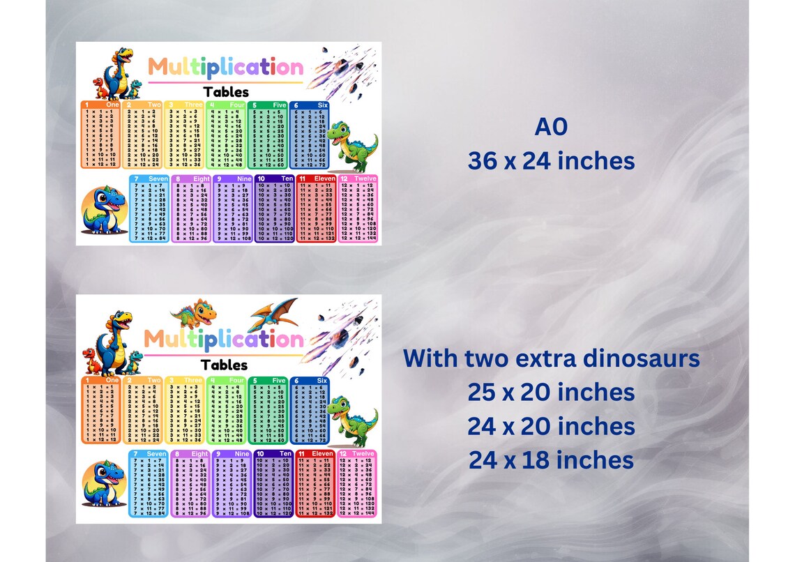 Multiplication Table Printable Times Table Poster for Homeschool ...