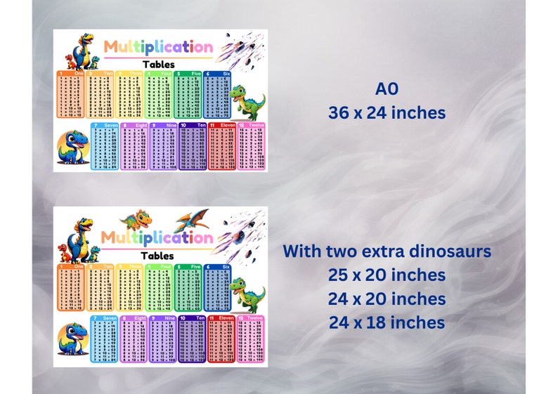 Multiplication Table Printable Times Table Poster for Homeschool ...