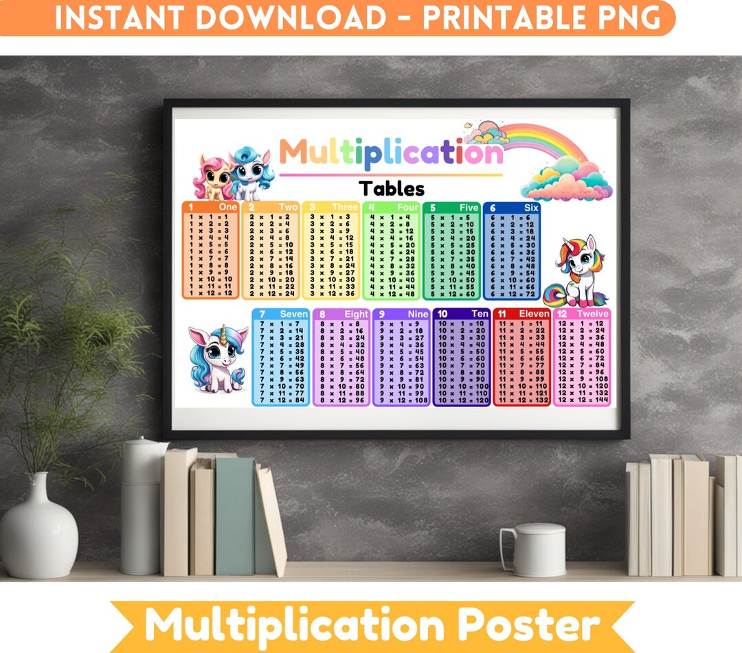 Preschool Multiplication Table Printable Times Table Poster Nursery ...