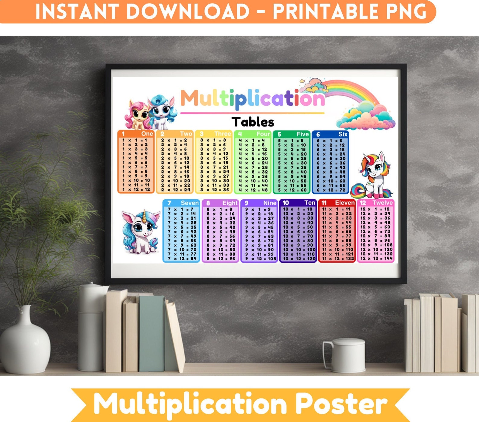Preschool Multiplication Table Printable Times Table Poster Nursery ...