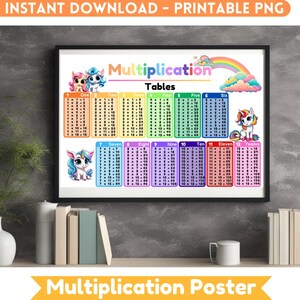 Preschool Multiplication Table Printable Times Table Poster Nursery ...