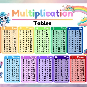 Preschool Multiplication Table Printable Times Table Poster Nursery ...