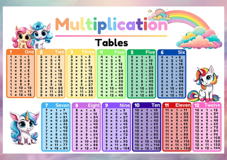 Preschool Multiplication Table Printable Times Table Poster Nursery ...