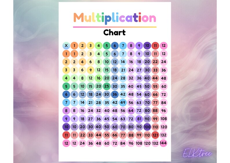 Multiplication Chart Poster Times Table Printable - Etsy