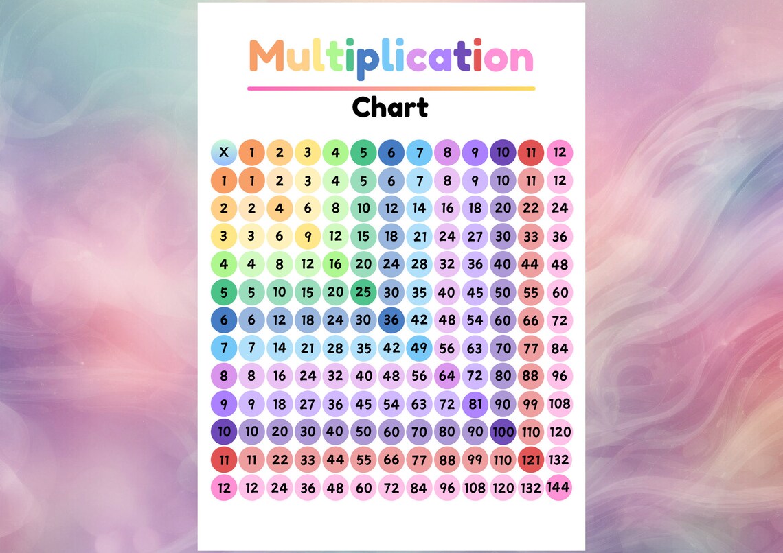 Multiplication Chart Poster Times Table Printable Multiplication Table ...