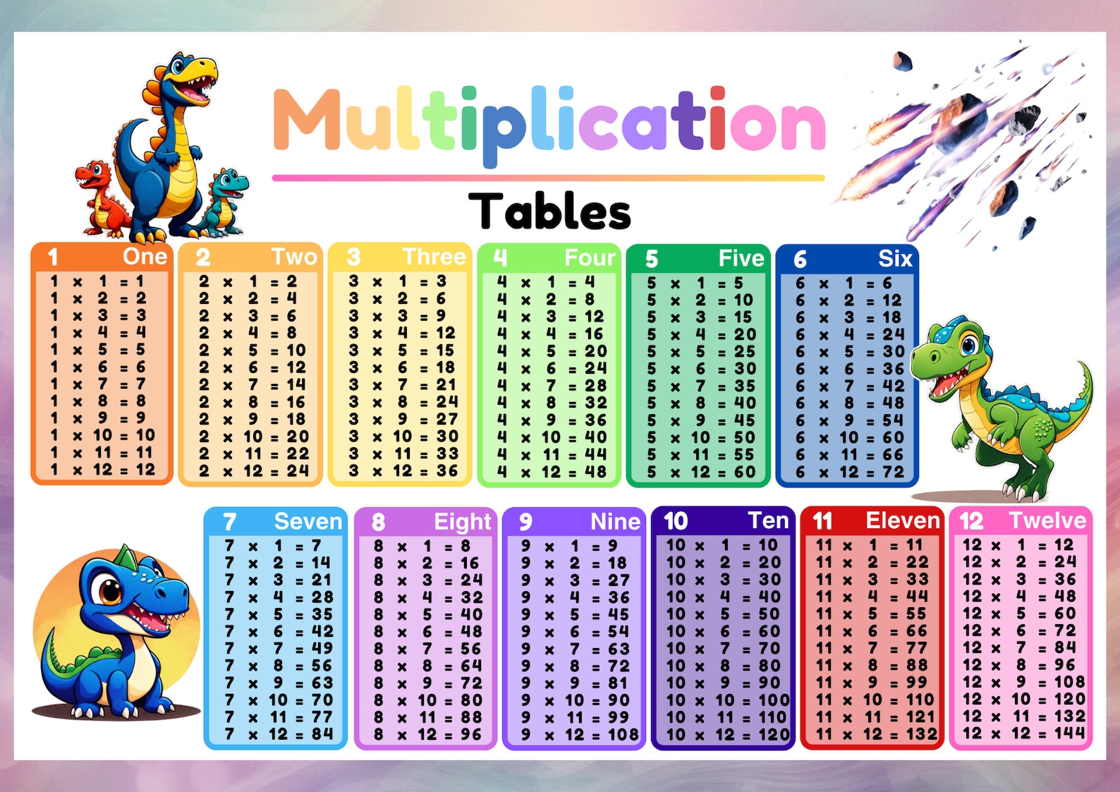 Multiplication Table Printable Times Table Poster for Homeschool ...