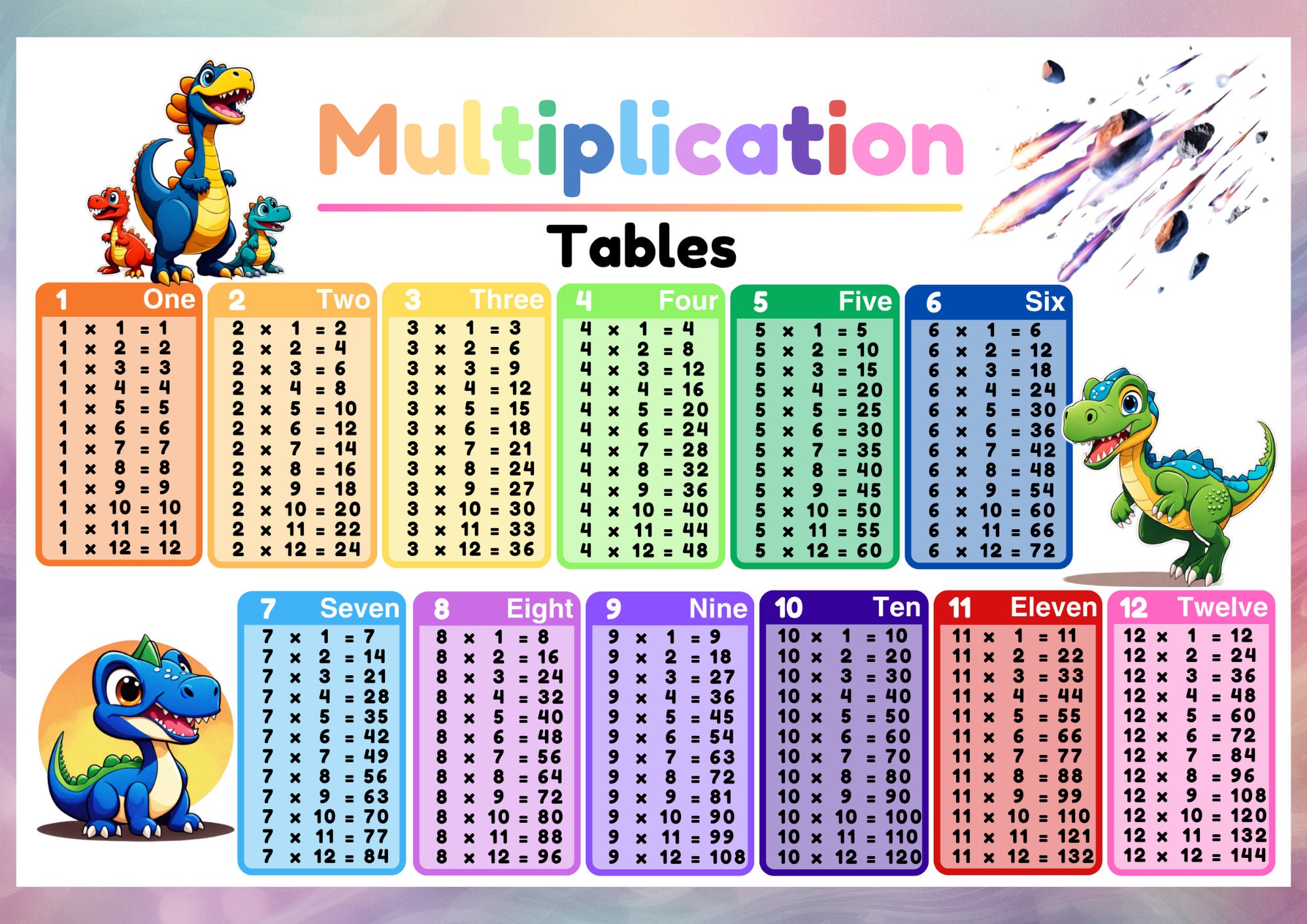 Multiplication Table Printable Times Table Poster for Homeschool ...