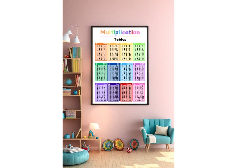 Multiplication Table Printable Times Table Poster for - Etsy Canada