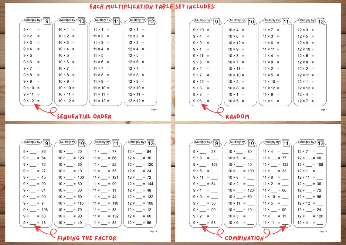 Multiplication Table Worksheet Printable Homeschooling Times Tables ...