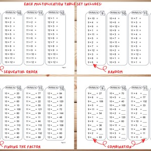Multiplication Table Worksheet Printable Homeschooling Times Tables ...