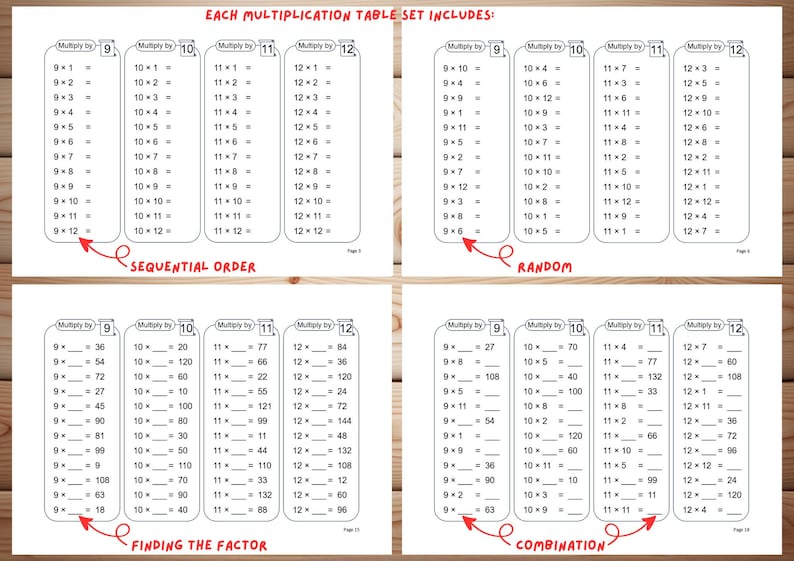 Multiplication Table Worksheet Printable Homeschooling Times Tables ...
