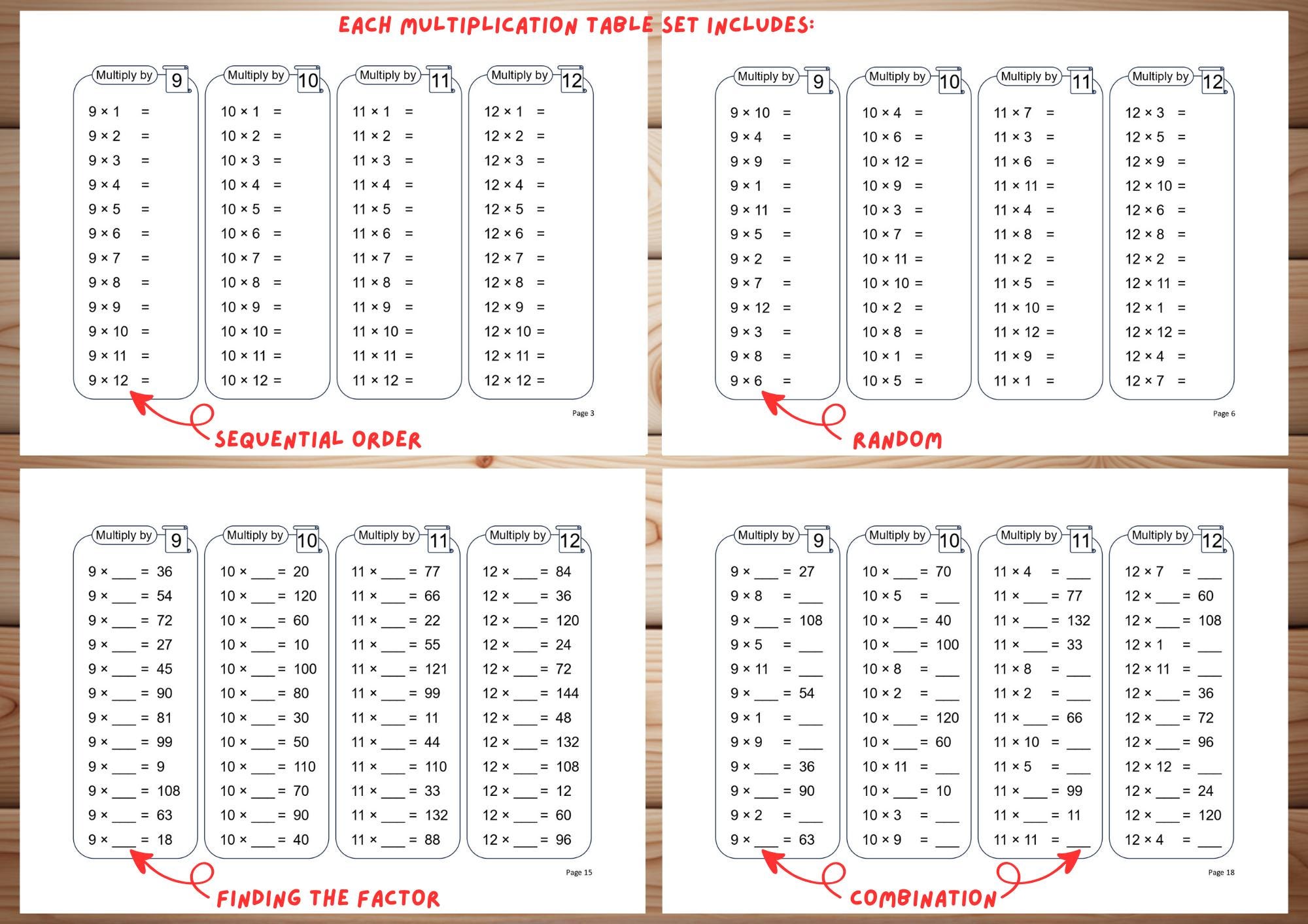 Multiplication Table Worksheet Printable Homeschooling Times Tables ...