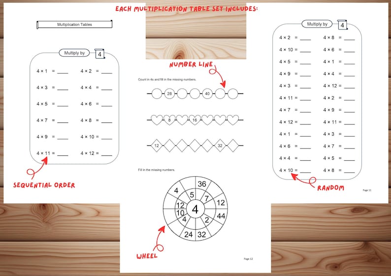 Times Table Printable Worksheet Multiplication Table Number Line Wheel ...