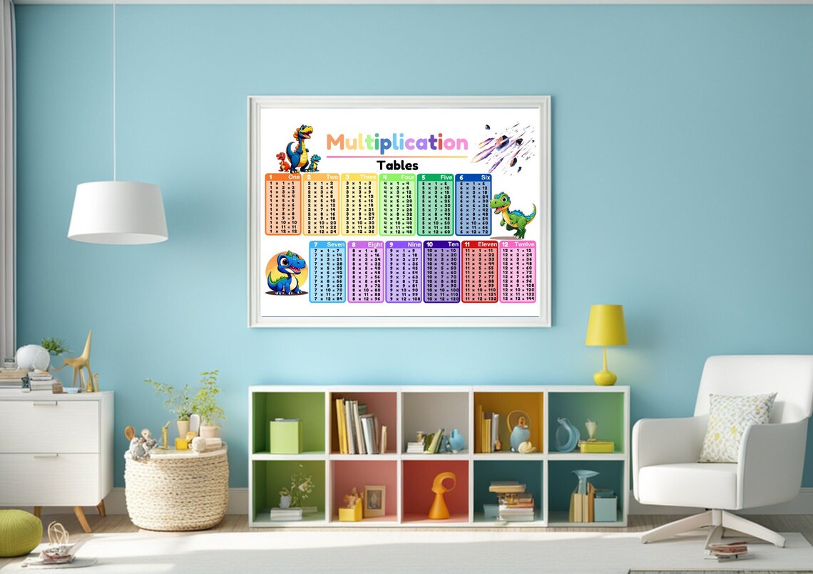 Multiplication Table Printable Times Table Poster for Homeschool ...