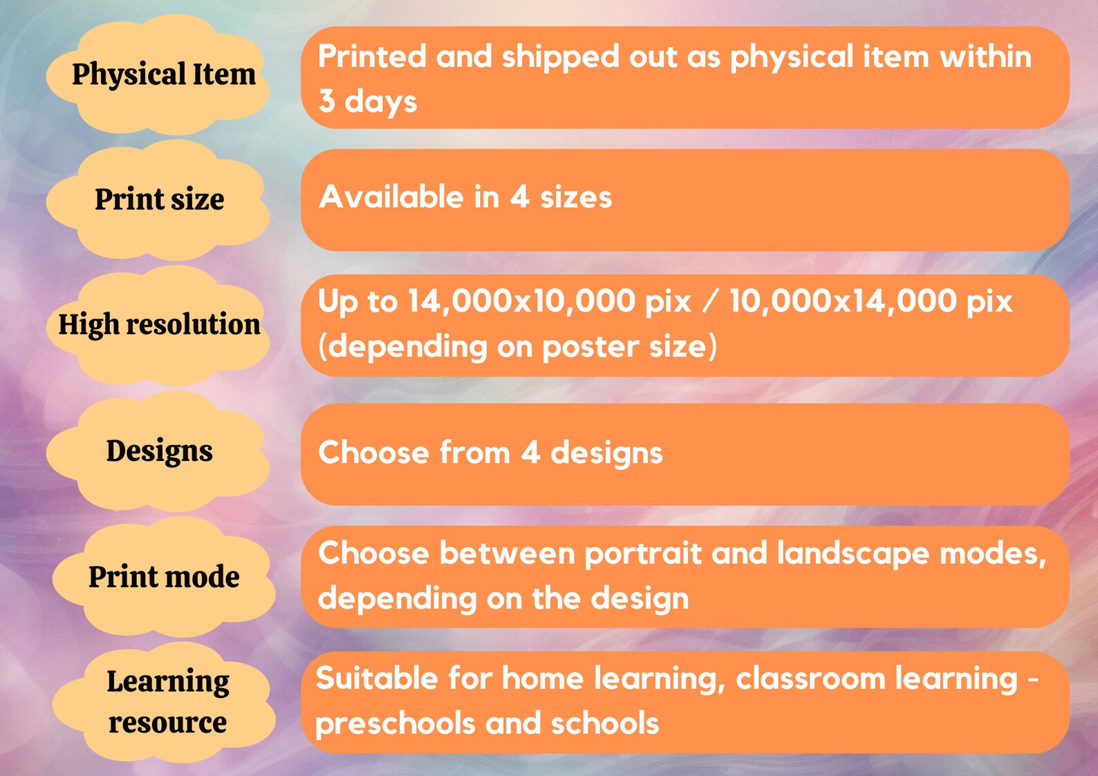 Physical Multiplication Table Wall Print Times Table Poster for ...