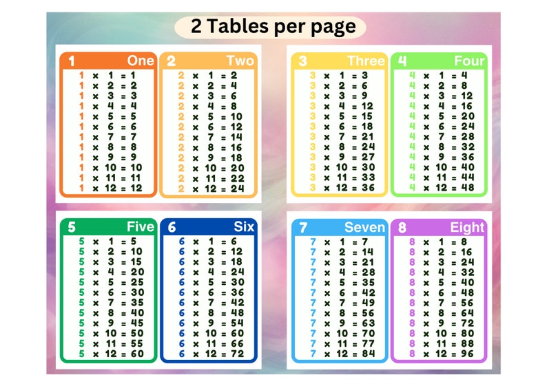 Preschool Times Table Printable Multiplication Table Homeschool ...