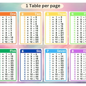 Preschool Times Table Printable Multiplication Table Homeschool ...