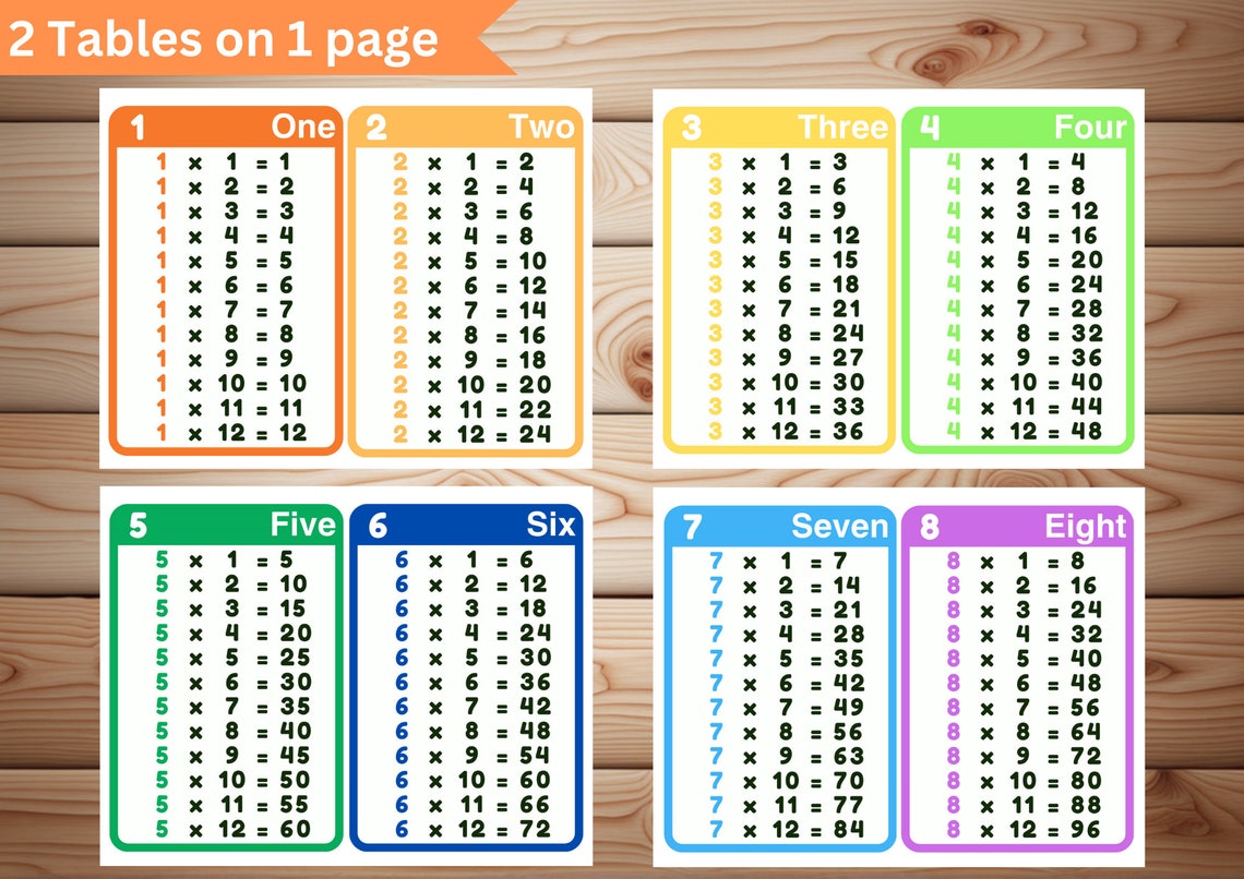 Preschool Times Table Printable Multiplication Table Homeschool ...
