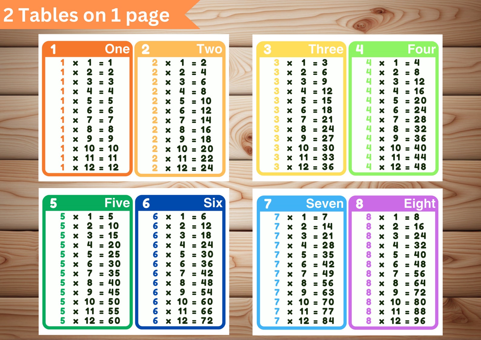 Preschool Times Table Printable Multiplication Table Homeschool ...