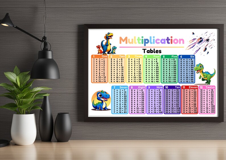 Multiplication Table Printable Times Table Poster for - Etsy UK