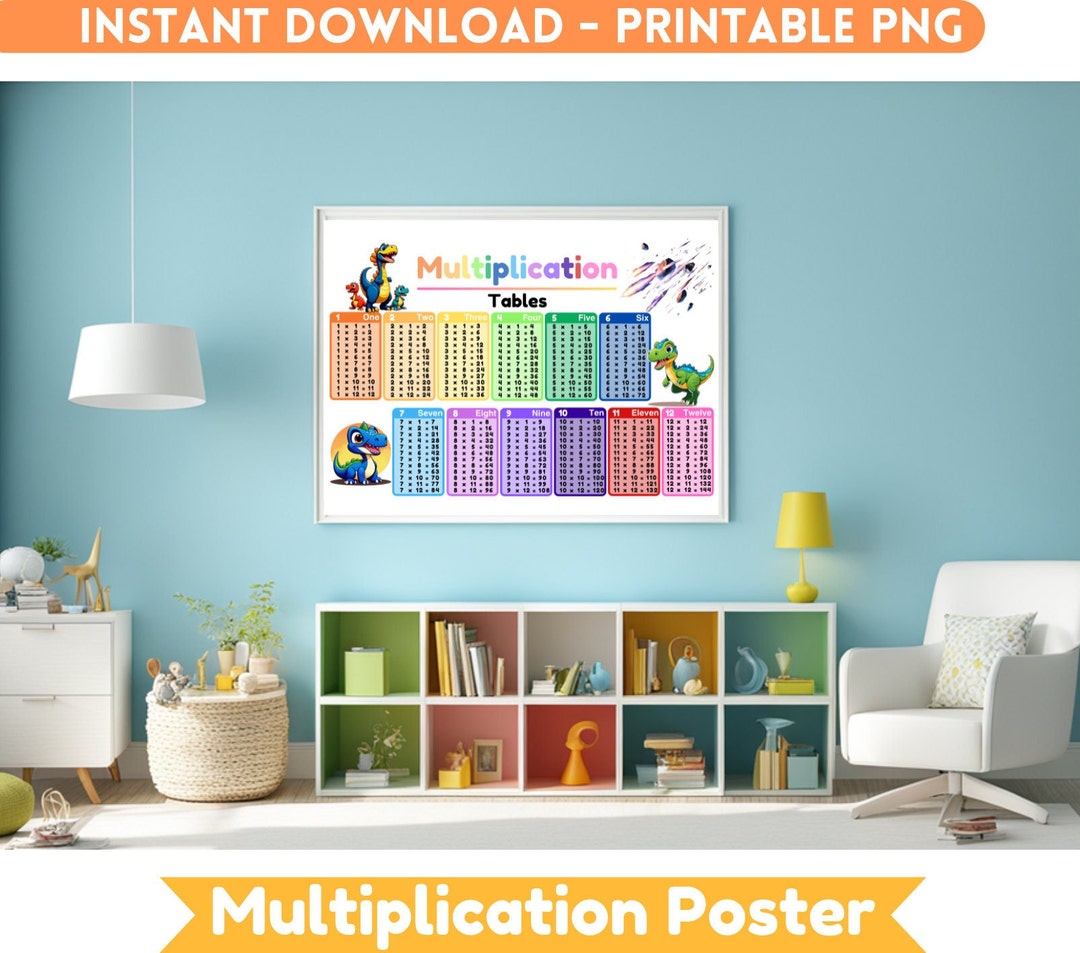 Multiplication Table Printable Times Table Poster for Homeschool ...