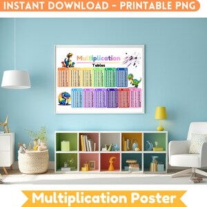 Multiplication Table Printable Times Table Poster for Homeschool ...