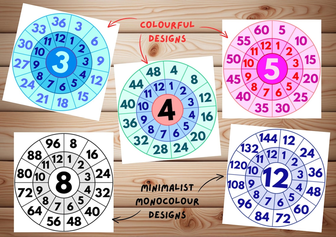 Multiplication Wheels Printable Times Tables Multiplication Card ...