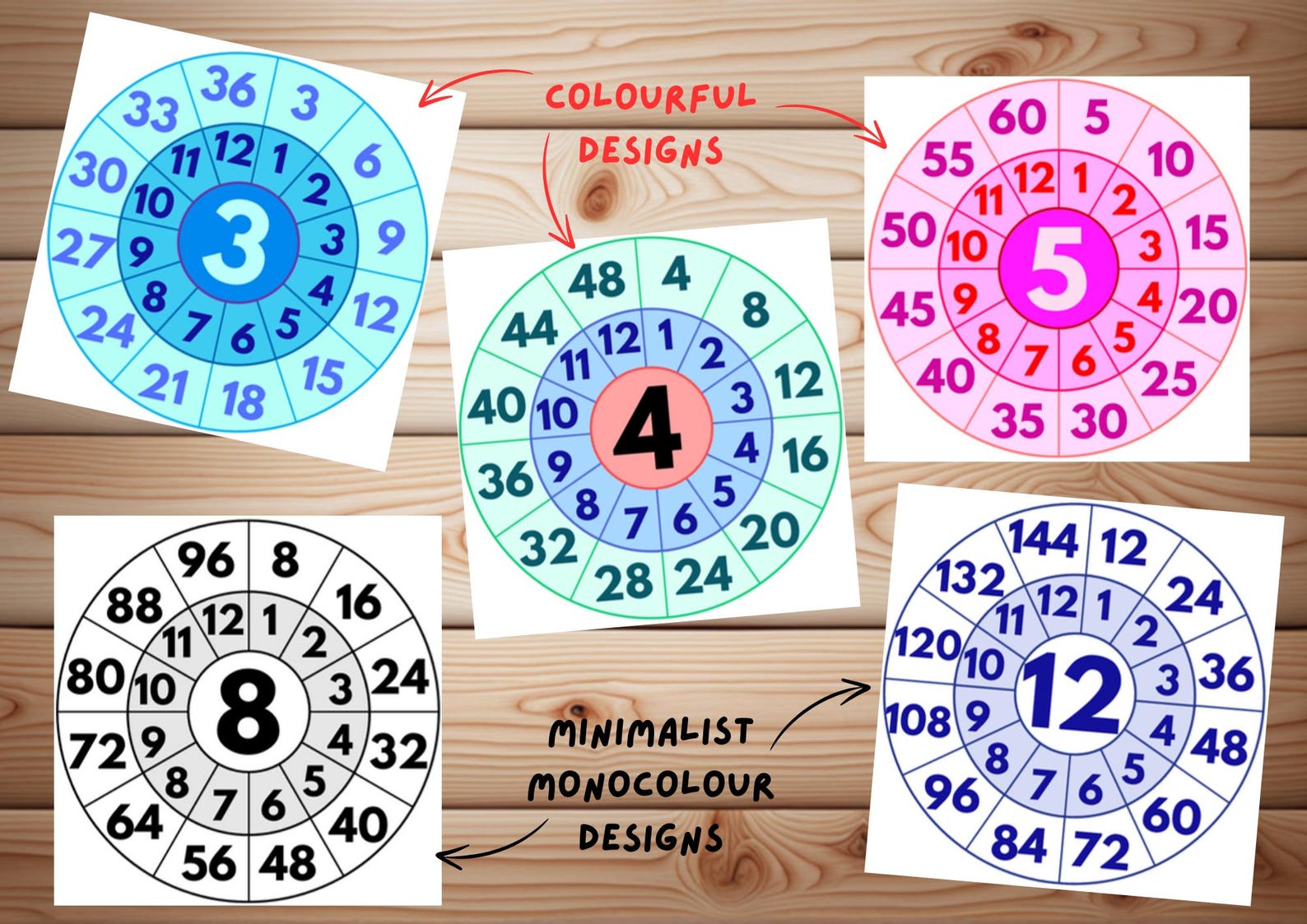 Multiplication Wheels Printable Times Tables Multiplication Card ...