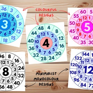 Multiplication Wheels Printable Times Tables Multiplication Card ...