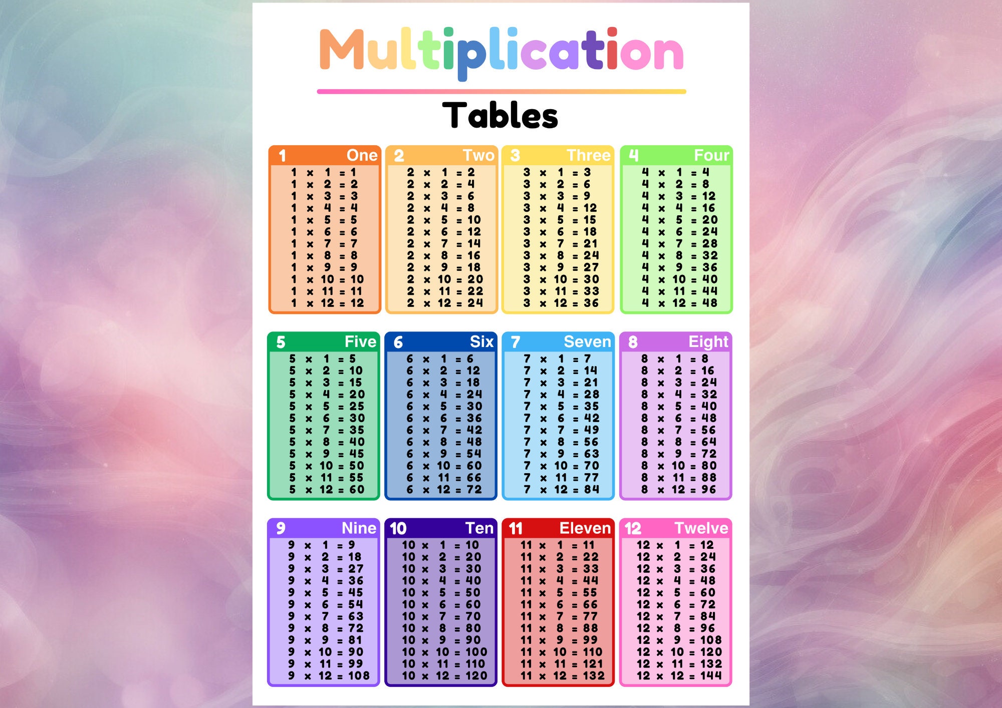 Multiplication Table Printable Times Table Poster for Homeschool ...
